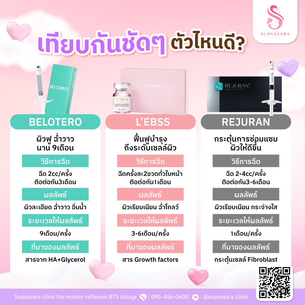 ผิวใส ออร่าจับ ด้วย L’ebss สกินบูสเตอร์ สูตรพรีเมียมจากเกาหลี ...